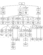 Alchemia – Minecraft Wiki Polska