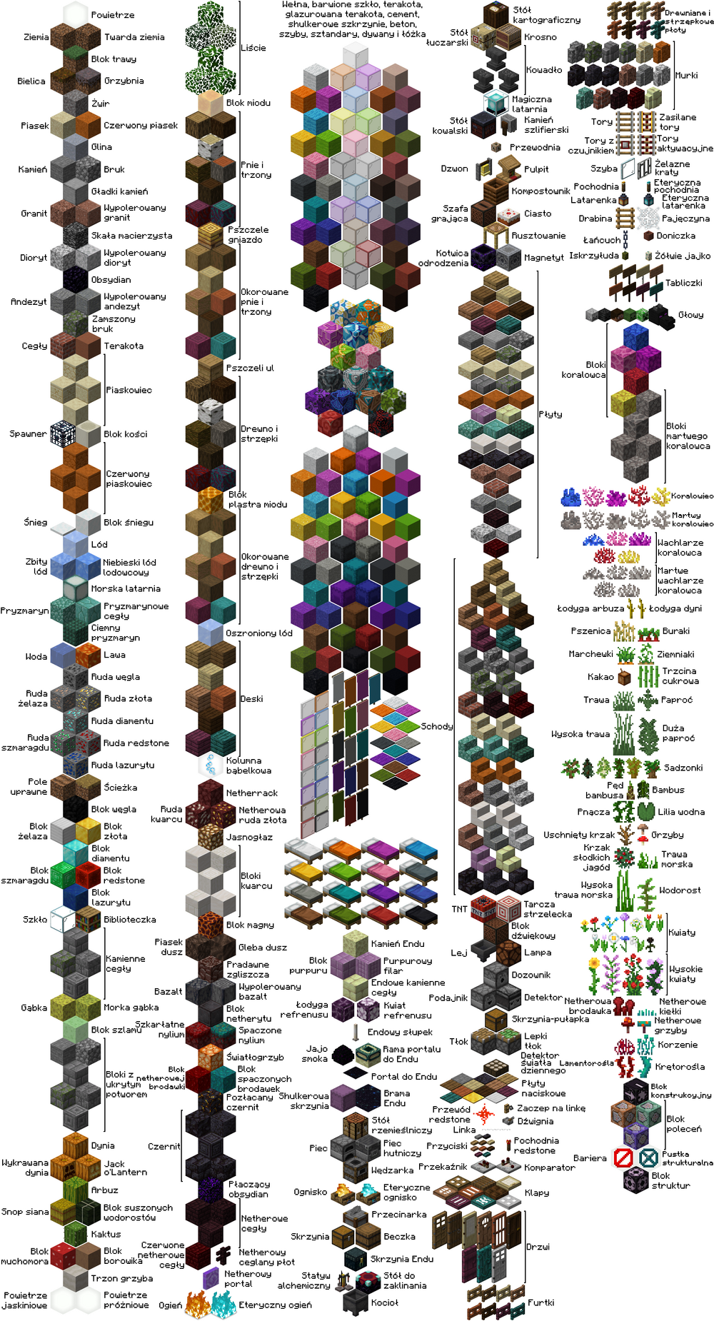 Bloki – Minecraft Wiki Polska