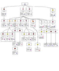 Alchemia - Minecraft Wiki Polska